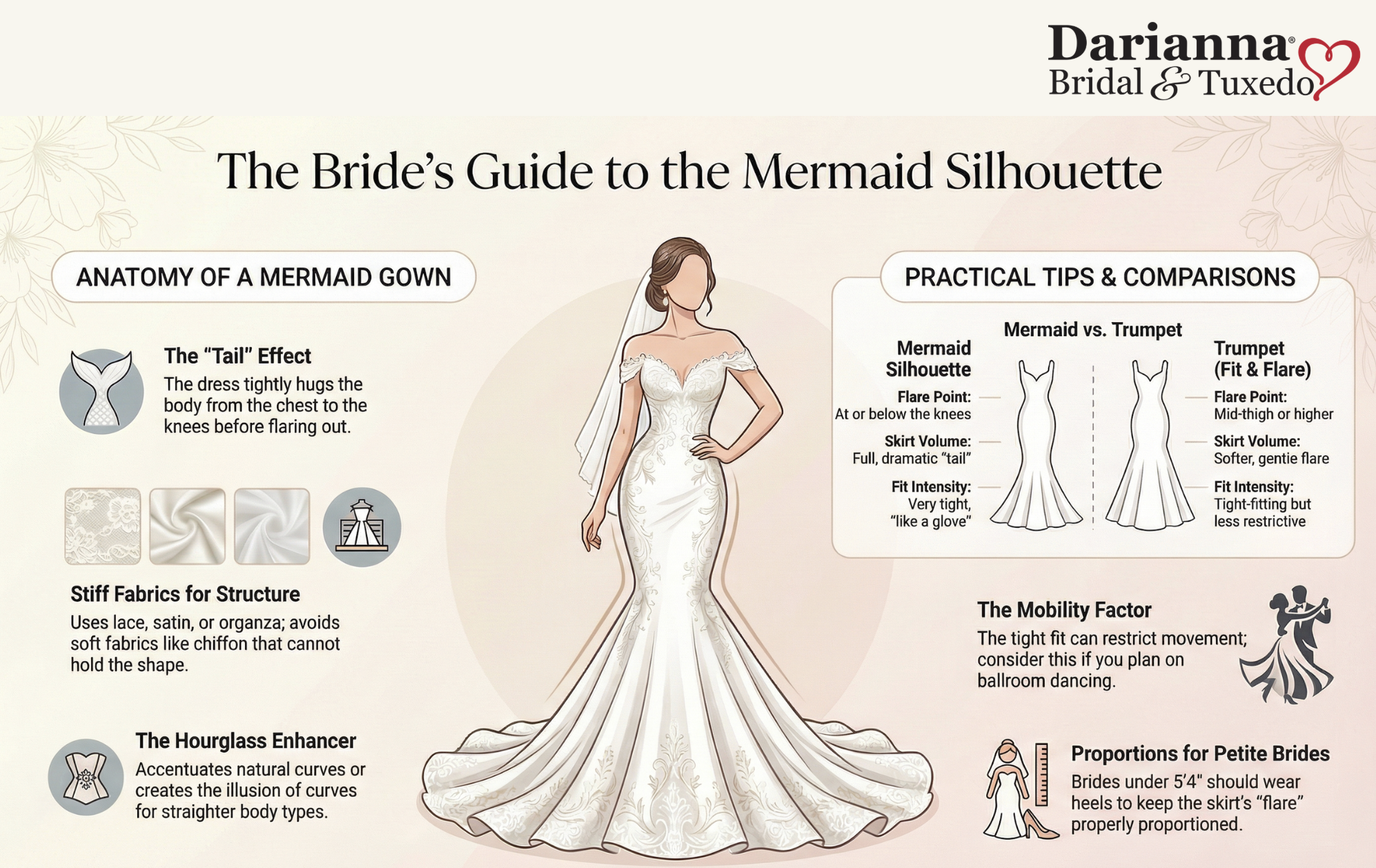 Mermaid Wedding Dress Silhouette – Darianna® Bridal
